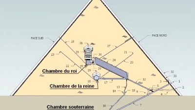 Grande Pyramide : vers la plus grande découverte archéologique de tous ...