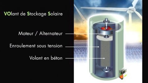 Innovation technologique et électricité : VOSS, un volant d'inertie en ...