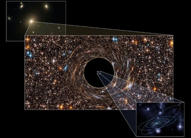 Astrophysique étonnante et relativité : une magnifique comparaison des ...
